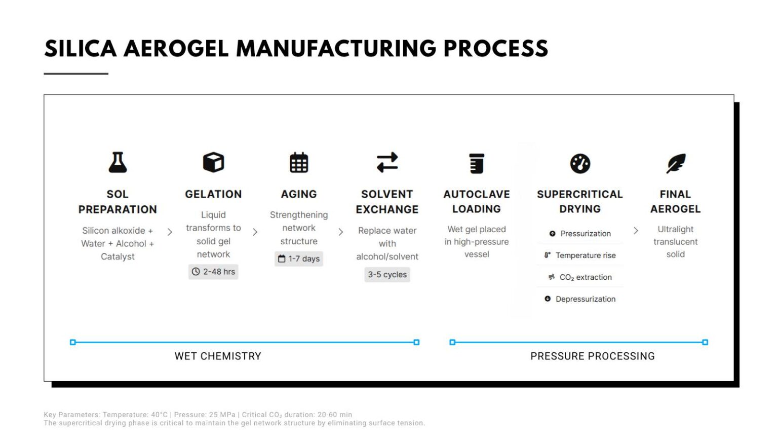 Mastering the Silica Aerogel Manufacturing Process: Complete Guide to ...